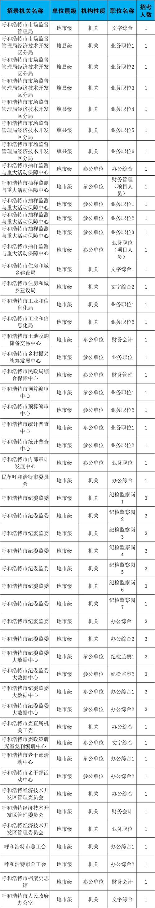 内蒙古公务员岗位表图标