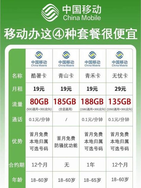 中国移动什么套餐流量多又便宜图标