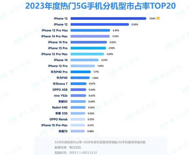 5G手机性价比高的图标
