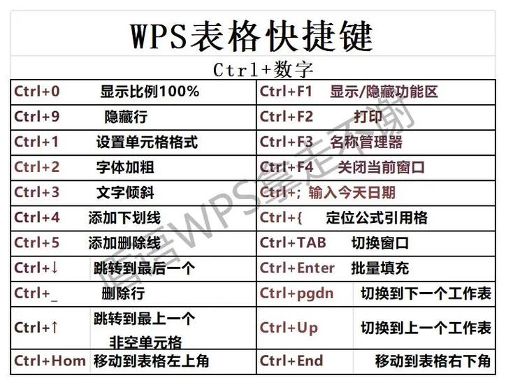 wps快捷键列表详解图标