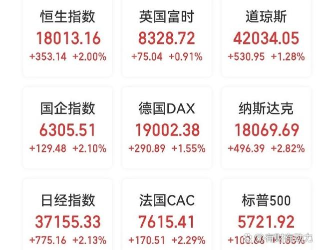 美国三大股指今日收盘指数图标
