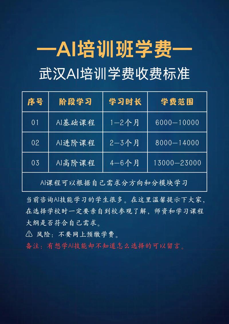 ai培训班一般学费多少图标
