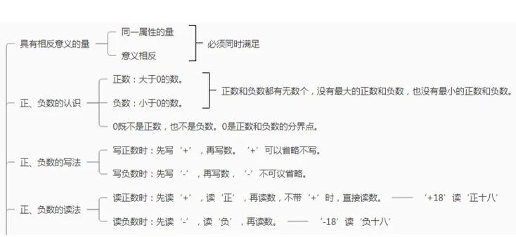 负数越大反而越小对吗截图
