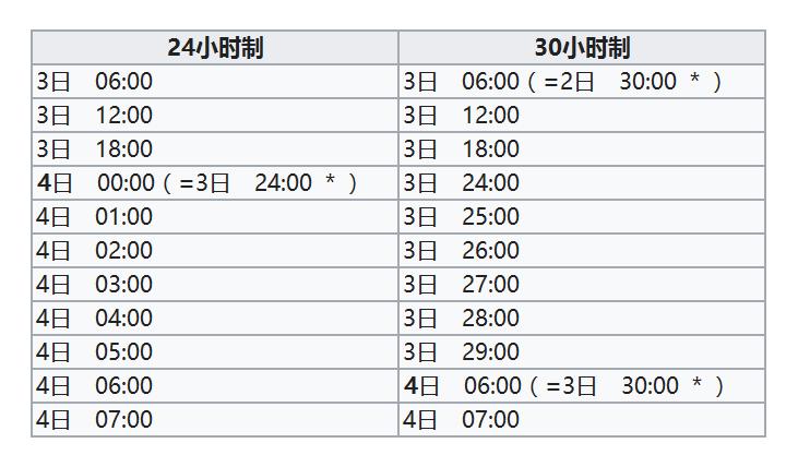 石英钟12小时和24小时制区别图标