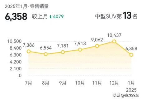 懂车帝是怎么盈利的截图