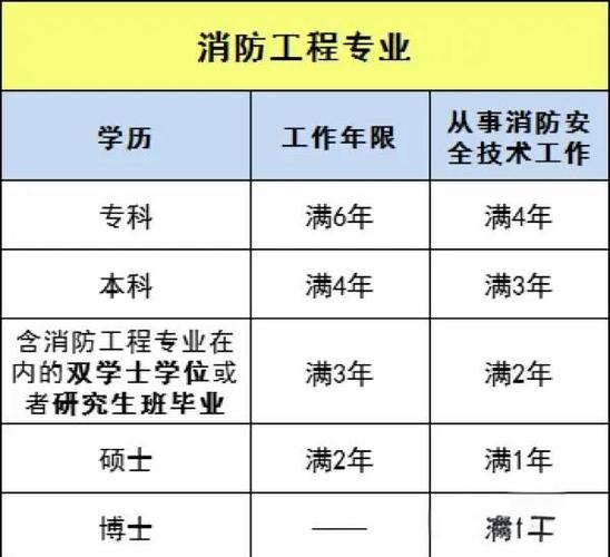 二级消防工程师什么时候报名图标