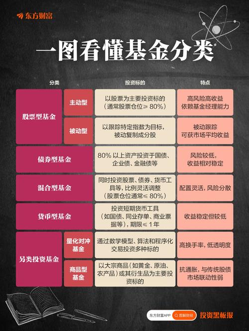 货币基金是什么截图
