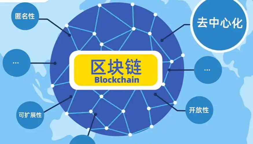 区块链的五大特点图标
