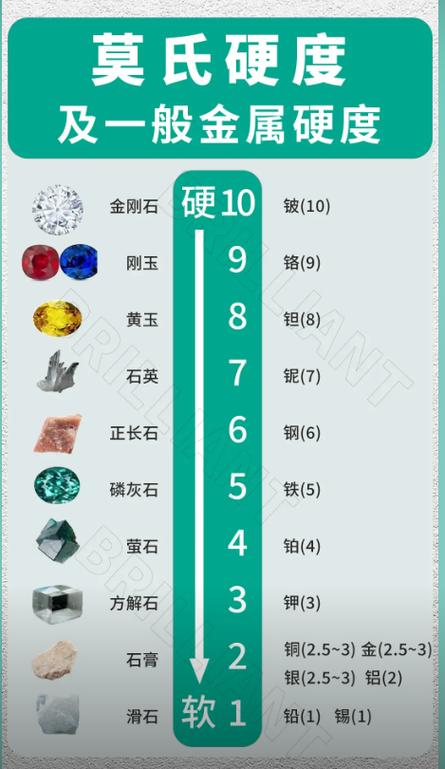矿石硬度对照表图标