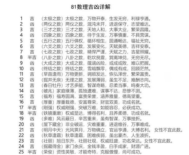 36数理吉凶详解