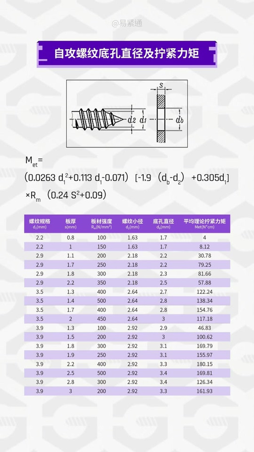 自攻螺丝塑料孔径对照表图标