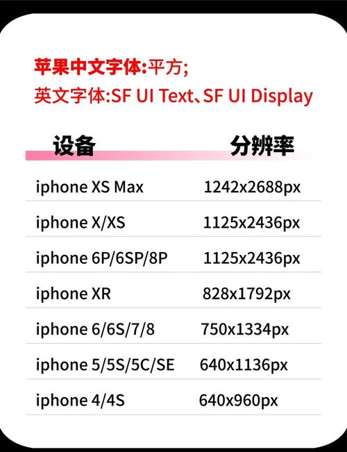 苹果xmax屏幕尺寸多大图标
