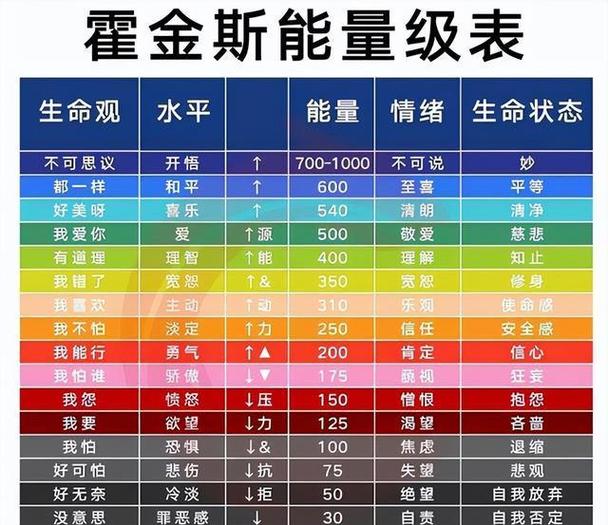 补能量最有效的方法图标