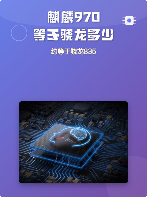 骁龙970相当于麒麟多少图标