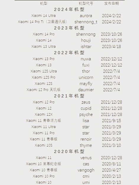 小米手机大全列表图标