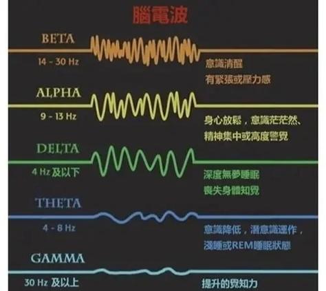 能量波对身体的害处图标