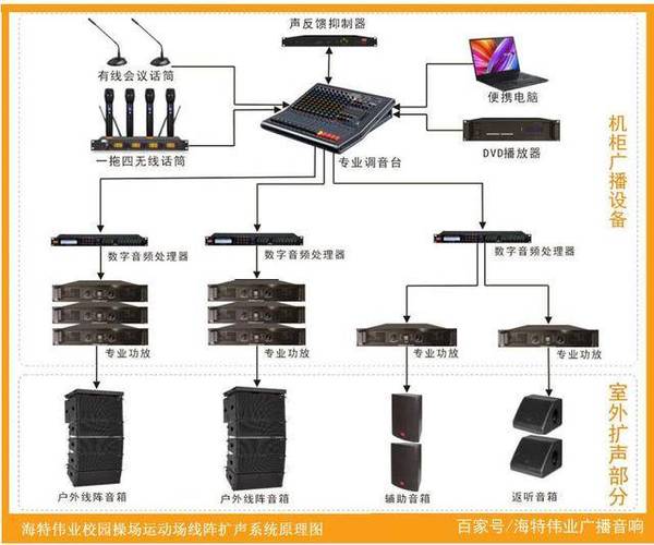 音箱串频解决方案截图