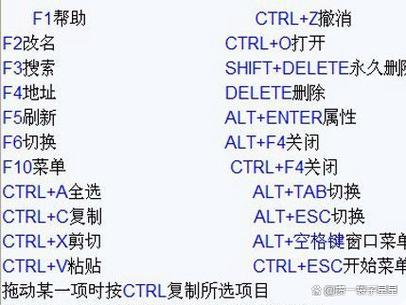 电脑怎么退出界面快捷键图标