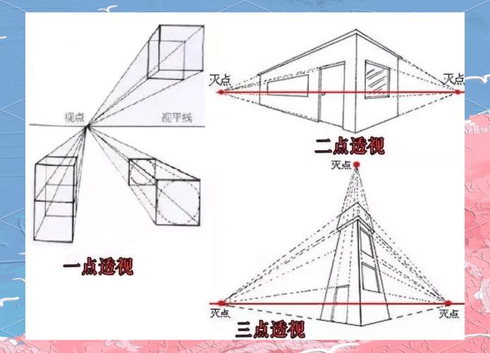 什么叫透视截图