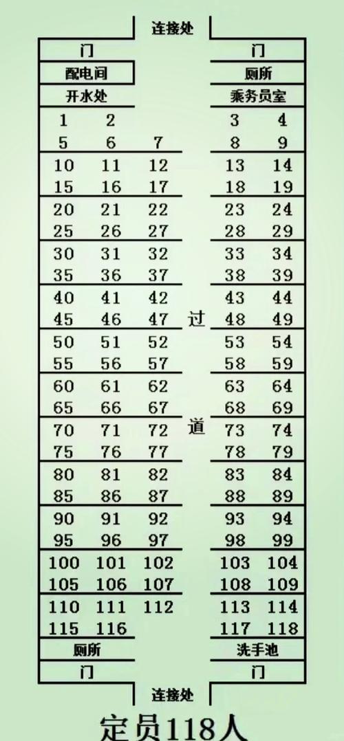 K字开头火车硬座座位图