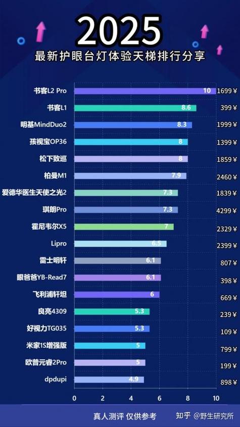 护眼灯排名第一名图标