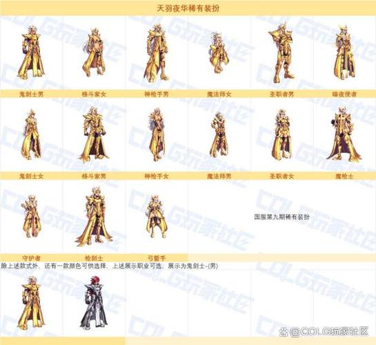 dnf枪炮师时装属性选择截图
