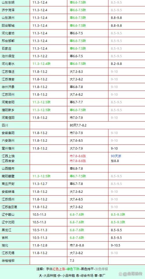 鹅价格2023最新价格图标