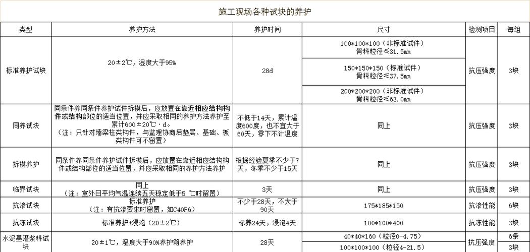 混凝土是怎么做成的图标