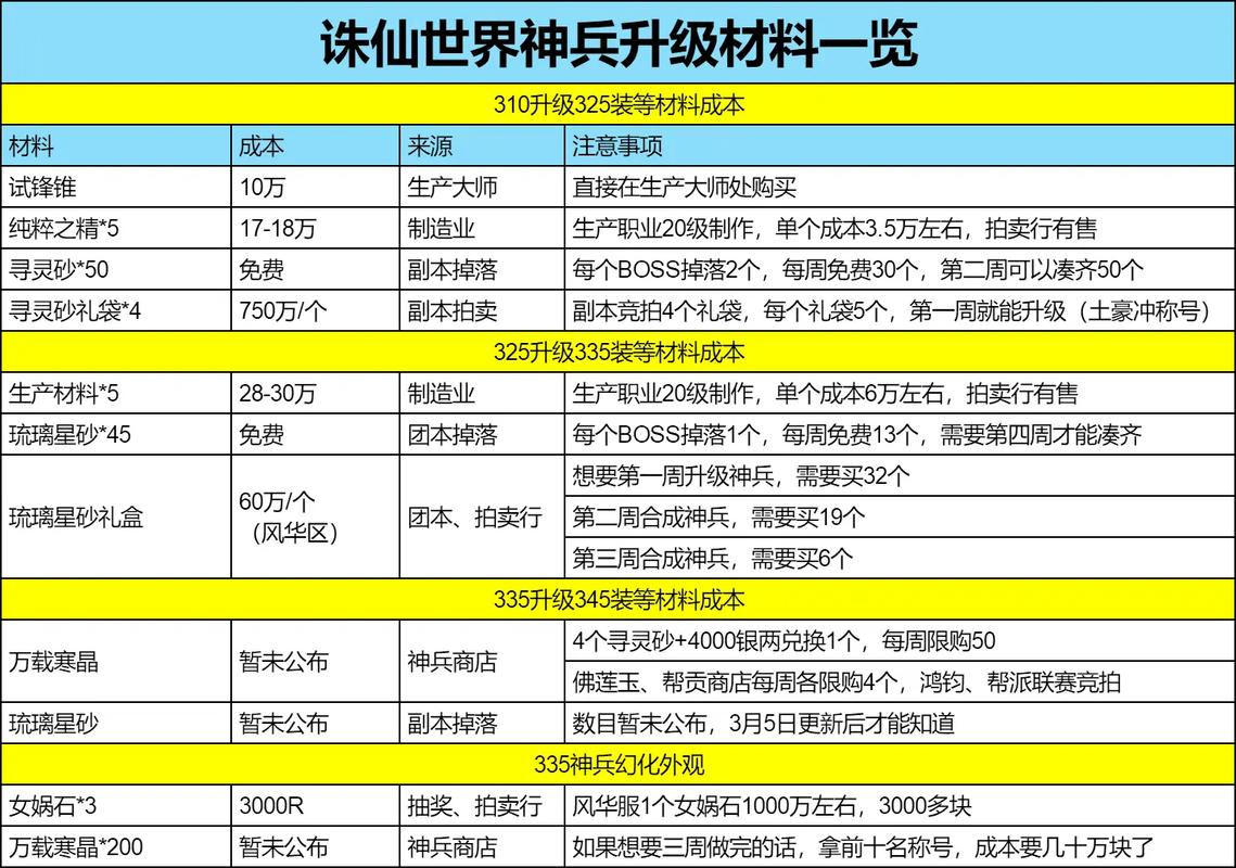 诛仙胖总充了多少钱图标