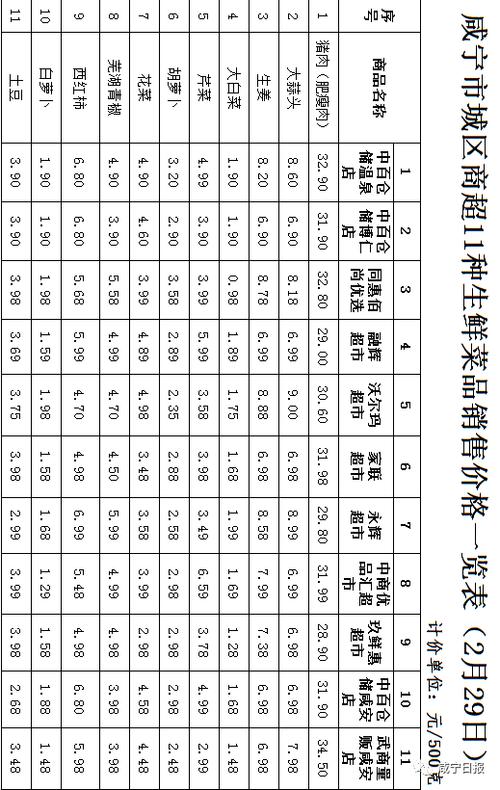公司买菜属于什么费用图标