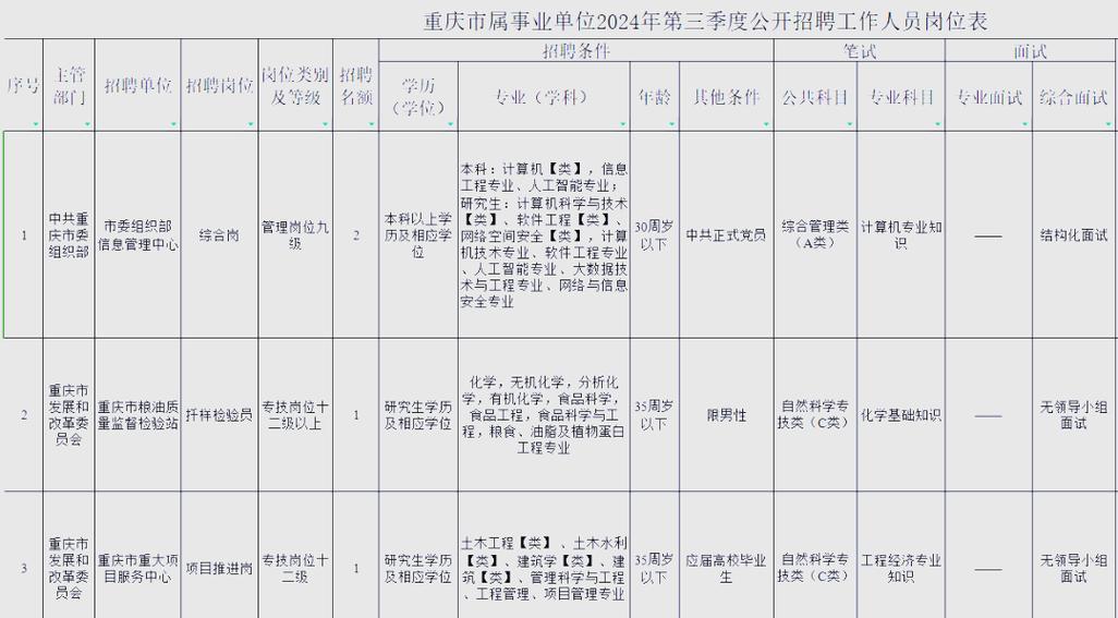 重庆市最新招聘信息图标