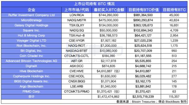 比特币谁是最大受益者图标