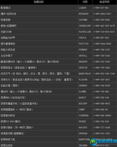gta5正版可以用秘籍吗截图