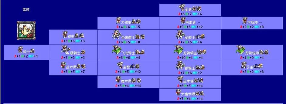 MD梦幻模拟战2全流程攻略