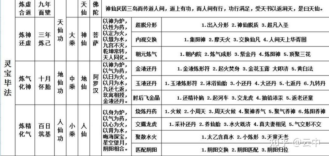 仙界修为等级划分截图