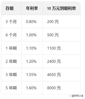 存款十万以上新规图标
