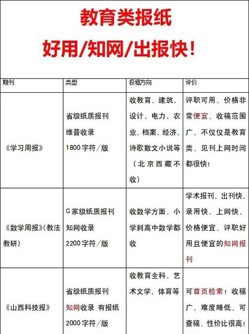 知网可查的教育类期刊截图