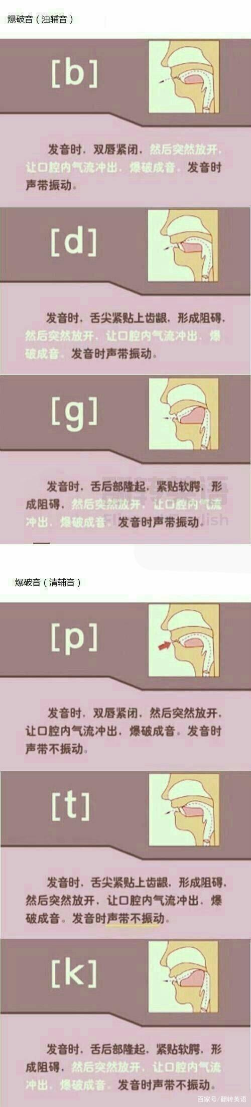 10个常见爆破音图标