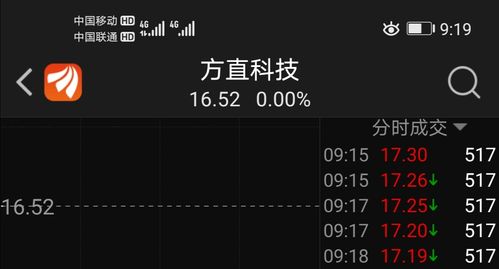 300235东方财富股吧图标