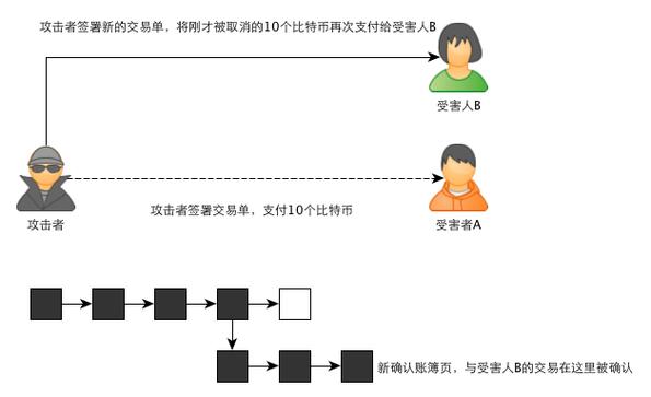 比特币的核心机制是什么截图