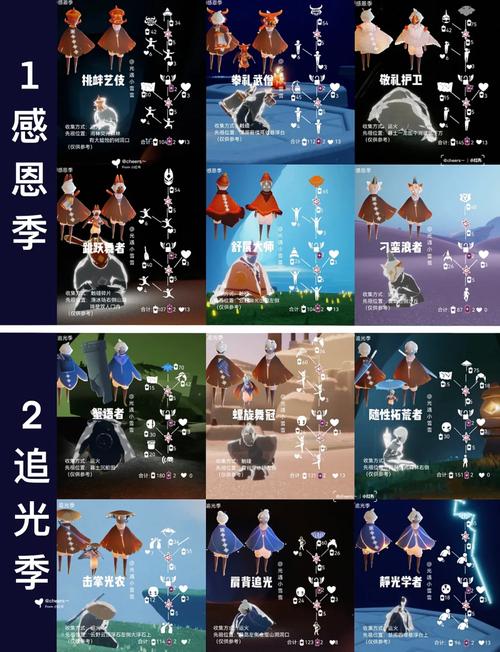 光遇重组季先祖位置图标