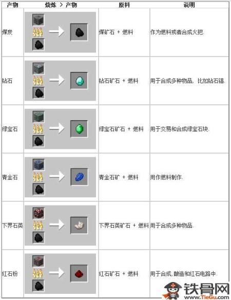 我的世界更多熔炉合成图标