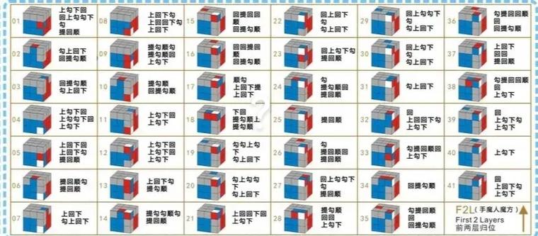三阶魔方还原公式中文图标