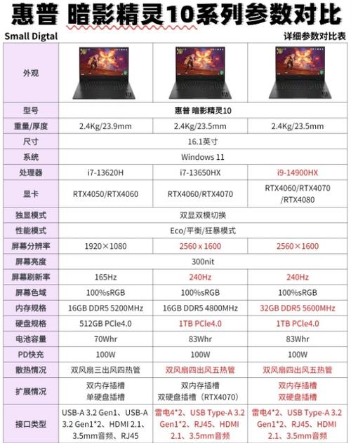 暗影精灵型号对照表图标