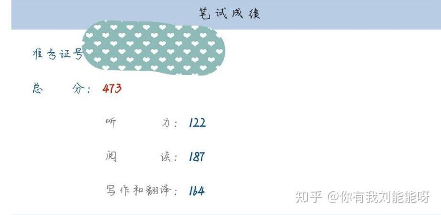 六级估分器准不准图标