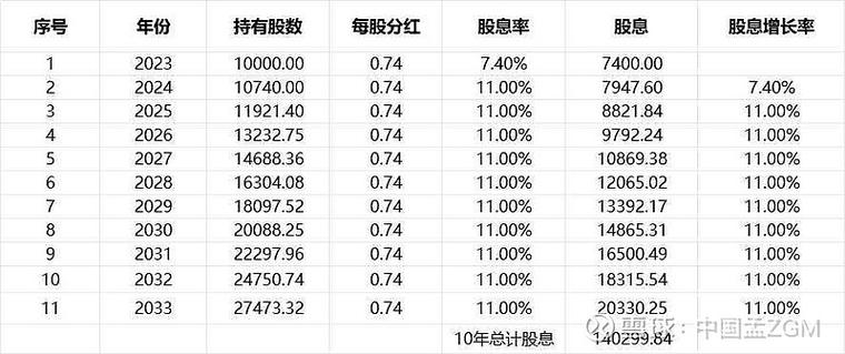 2026分红派息时间表图标