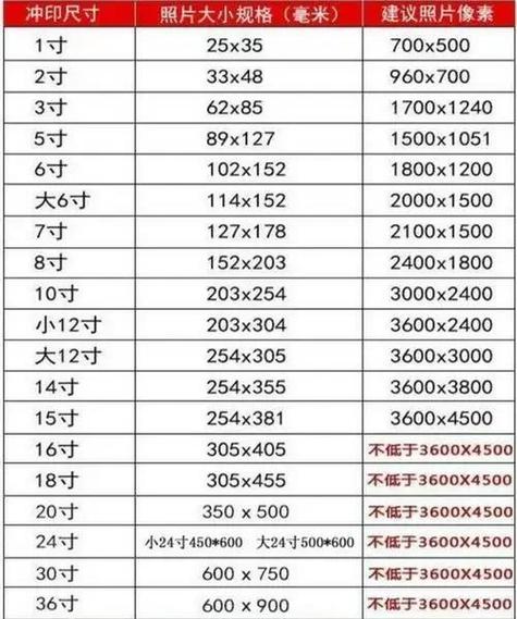 1寸照片多少像素最好图标