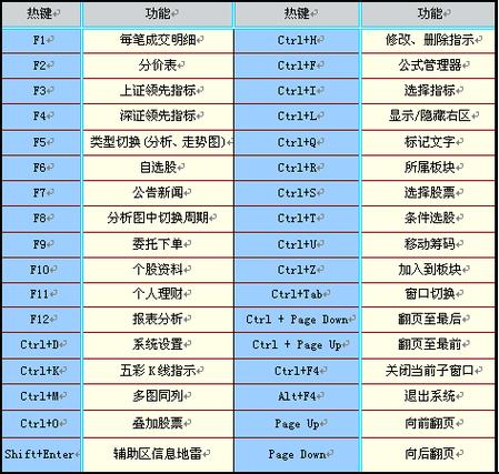 通达信快捷键一览图标
