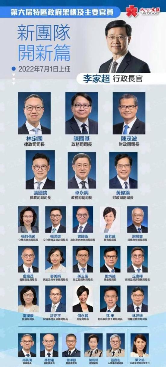 香港官职等级一览表图标