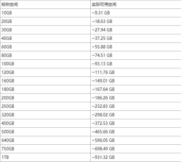 500g硬盘一般用几年图标